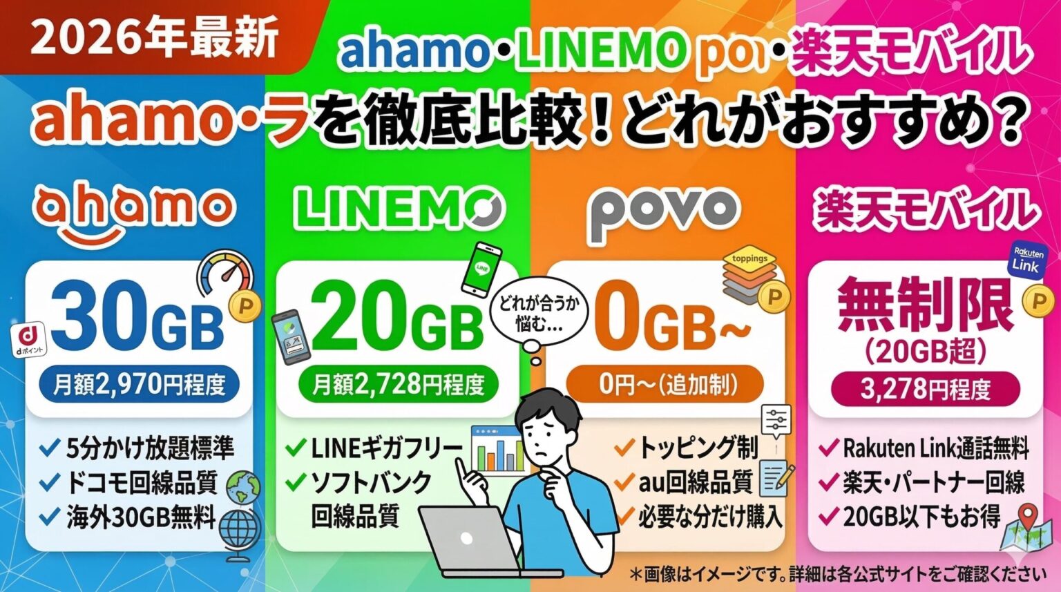ahamo メリット・デメリット完全解説【2026年4月】 - スマホ料金案内所