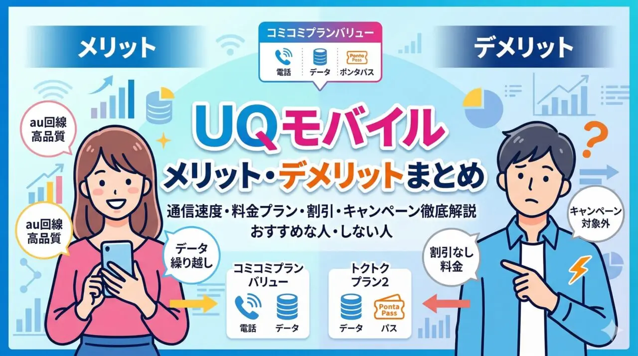 UQモバイル メリット・デメリットまとめ - スマホ料金案内所