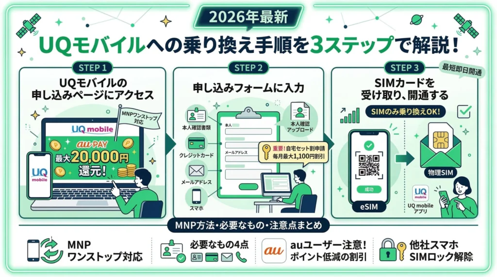 UQモバイル 乗り換え（MNP）完全ガイド - スマホ料金案内所